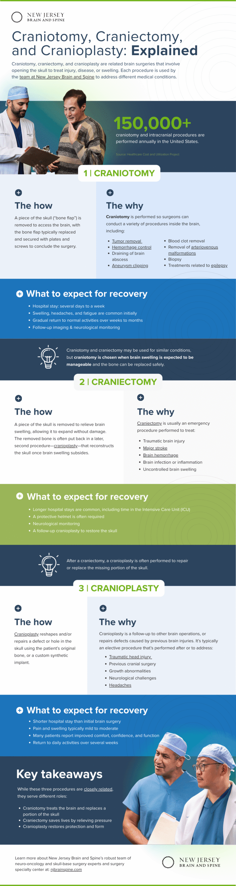 Craniotomy, Craniectomy & Cranioplasty in New Jersey | NJ Brain & Spine
